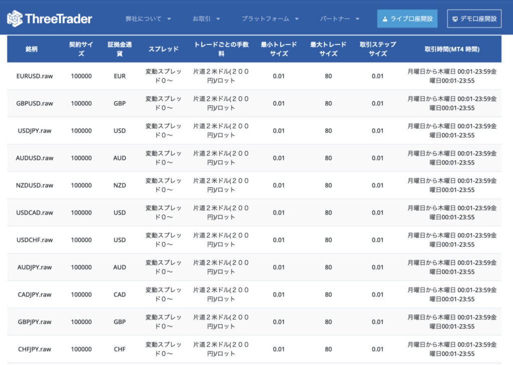 Three Trader（スリートレーダー）とは？概要や基本スペックを徹底解説！ | たまごFX